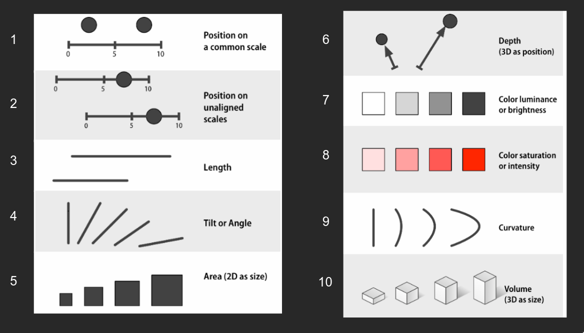 2. Effective use of visual channels — DSCI 531 Data Visualization I